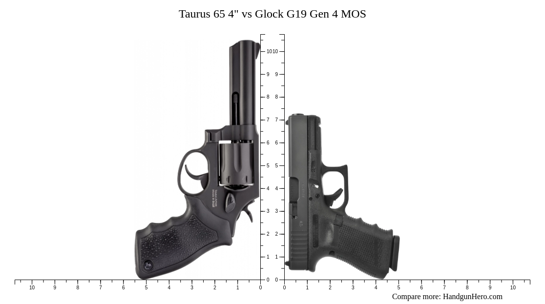 Taurus 65 4" vs Glock G19 Gen 4 MOS size comparison | Handgun Hero