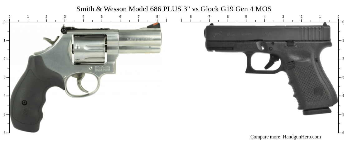 Smith & Wesson Model 686 PLUS 3" vs Glock G19 Gen 4 MOS size comparison | Handgun Hero