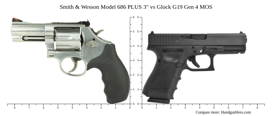 Smith & Wesson Model 686 PLUS 3" vs Glock G19 Gen 4 MOS size comparison | Handgun Hero