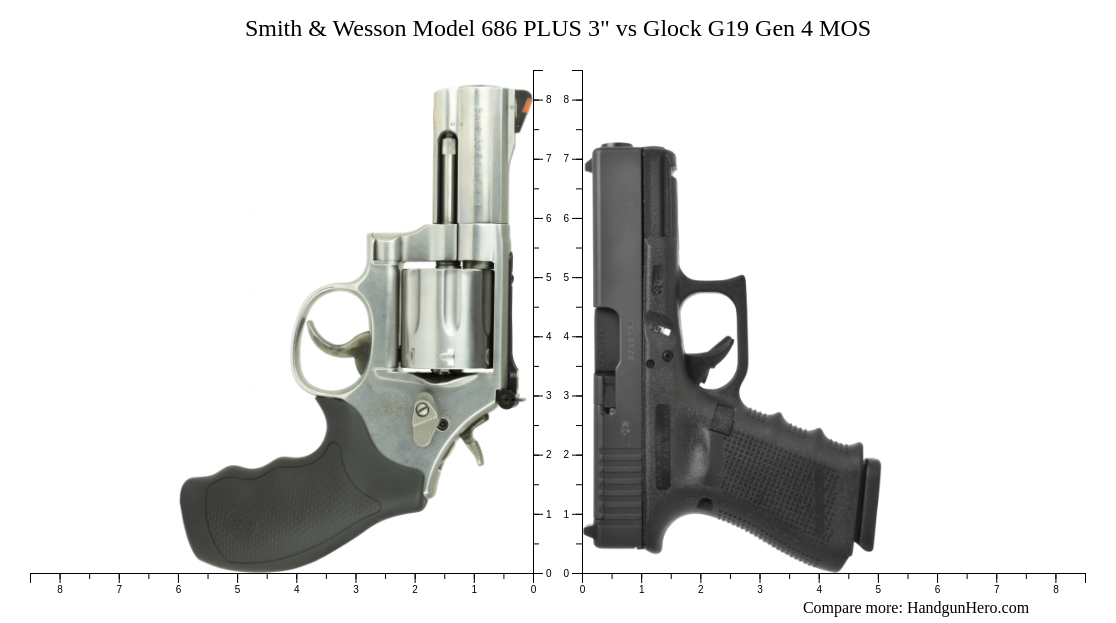 Smith & Wesson Model 686 PLUS 3" vs Glock G19 Gen 4 MOS size comparison ...