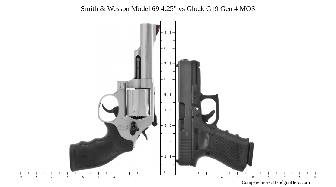 Smith & Wesson Model 69 4.25" vs Glock G19 Gen 4 MOS size comparison ...