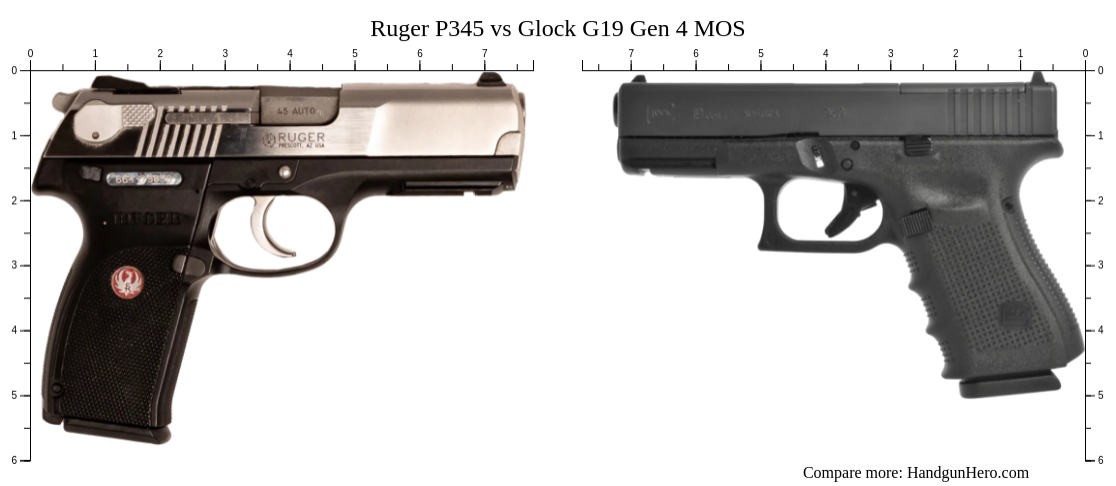 Ruger P345 vs Glock G19 Gen 4 MOS size comparison | Handgun Hero
