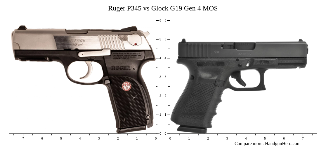 Ruger P345 vs Glock G19 Gen 4 MOS size comparison | Handgun Hero