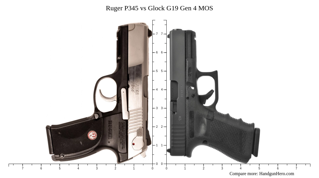 Ruger P345 vs Glock G19 Gen 4 MOS size comparison | Handgun Hero
