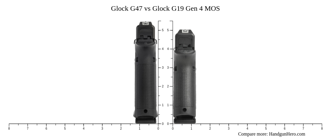 Glock G47 vs Glock G19 Gen 4 MOS size comparison | Handgun Hero