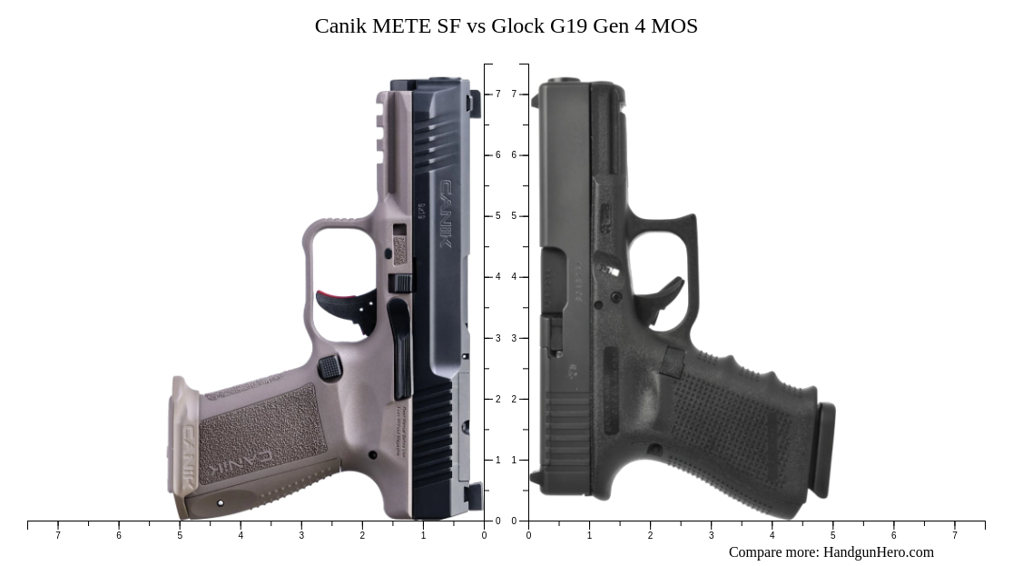 Canik METE SF vs Glock G19 Gen 4 MOS size comparison | Handgun Hero