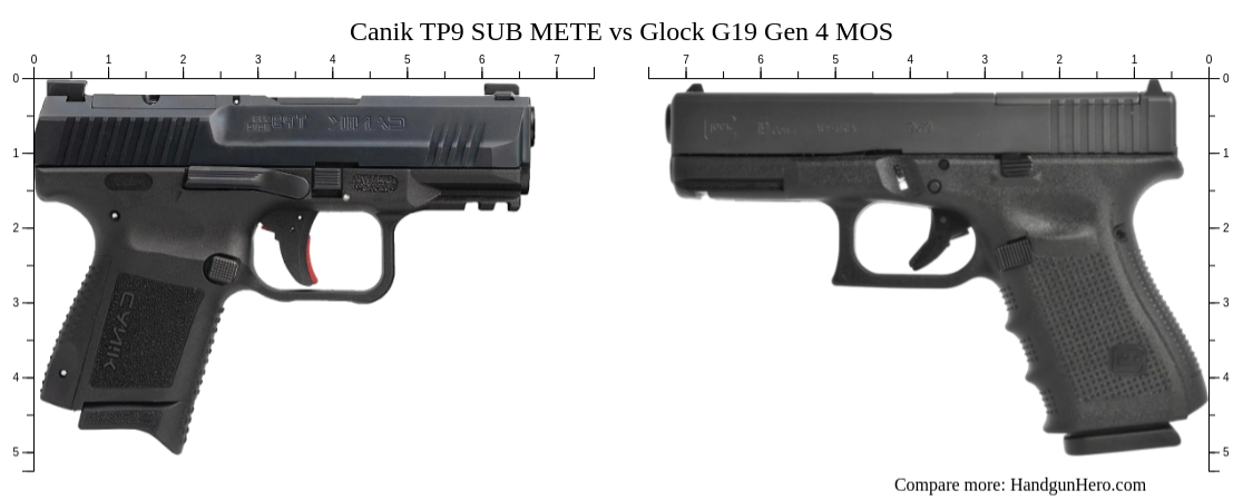 Canik TP9 SUB METE vs Glock G19 Gen 4 MOS size comparison | Handgun Hero