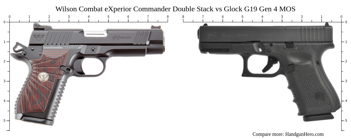 Wilson Combat eXperior Commander Double Stack vs Glock G19 Gen 4 MOS ...