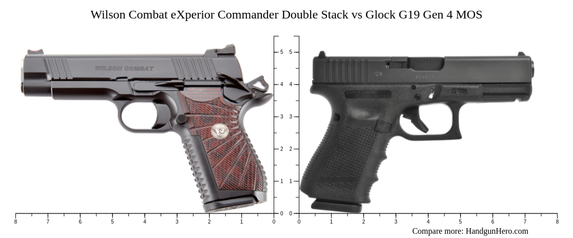 Wilson Combat eXperior Commander Double Stack vs Glock G19 Gen 4 MOS ...