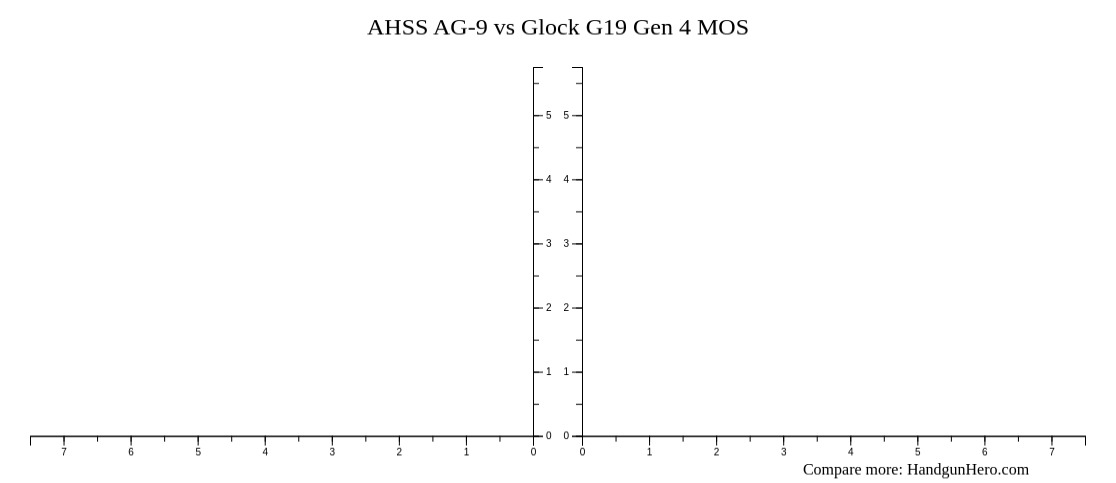 AHSS AG-9 vs Glock G19 Gen 4 MOS size comparison | Handgun Hero