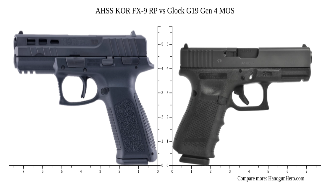 AHSS KOR FX-9 RP vs Glock G19 Gen 4 MOS size comparison | Handgun Hero