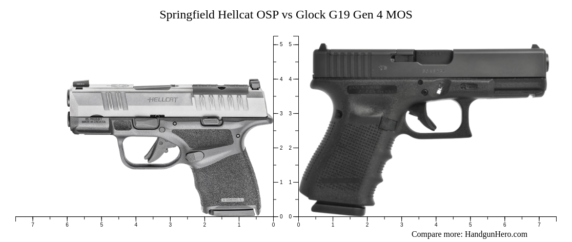 Springfield Hellcat OSP vs Glock G19 Gen 4 MOS size comparison ...