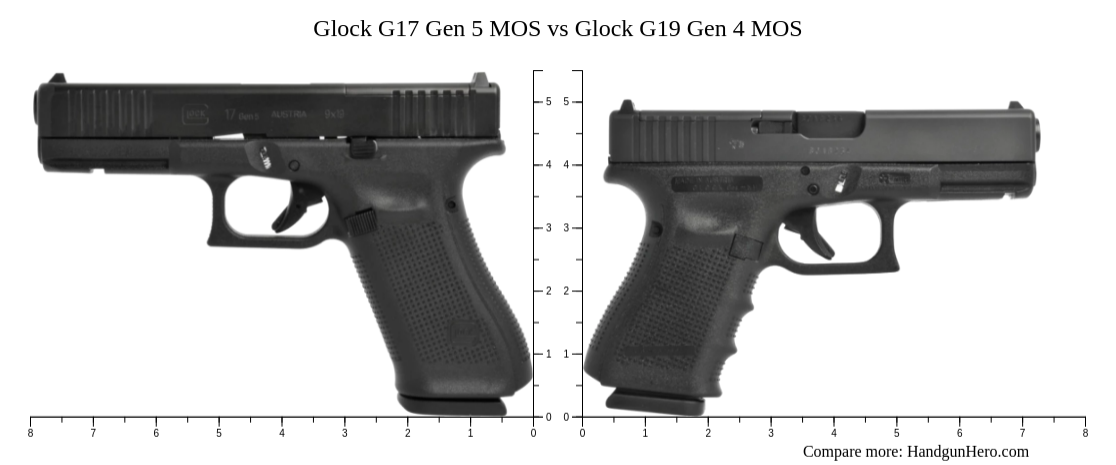 Glock G17L vs Glock G19 vs Glock G18 vs Glock G17 Gen 5 MOS vs Glock ...