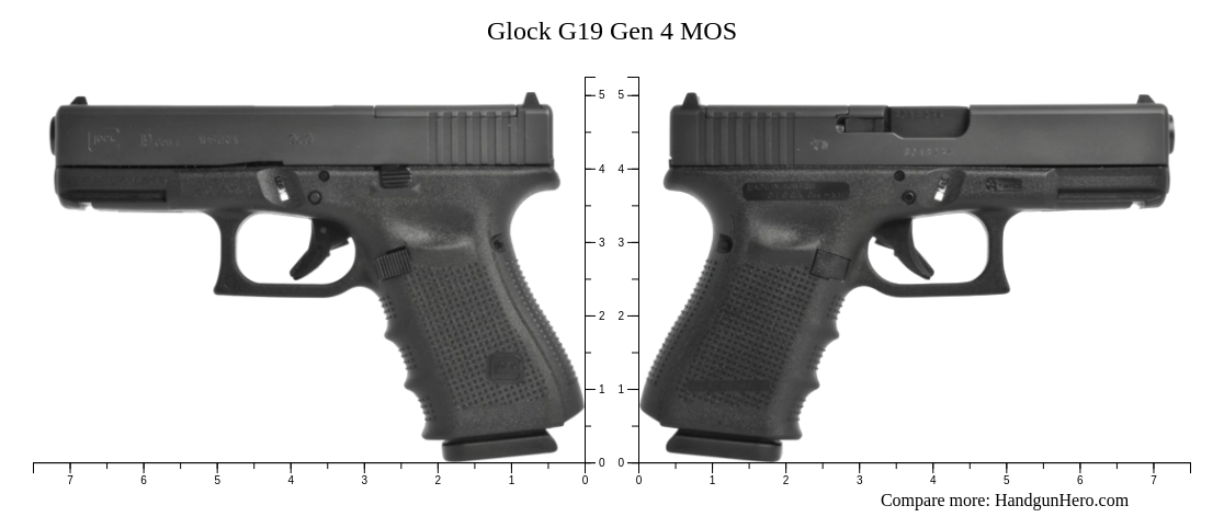 Compare Glock G19 Gen 4 MOS size against other handguns | Handgun Hero