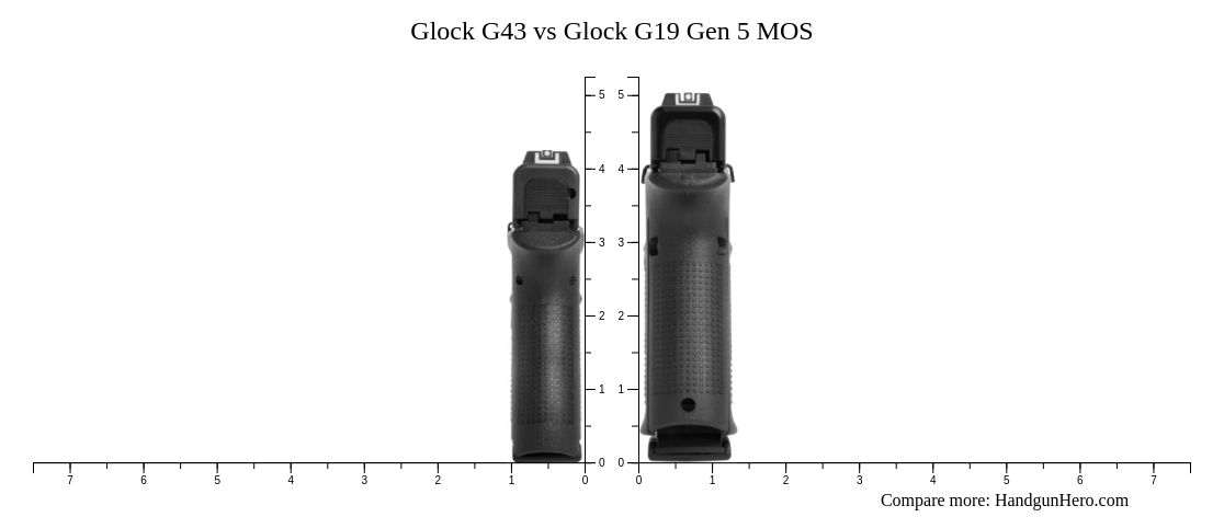 Glock G43 vs Glock G19 Gen 5 MOS size comparison | Handgun Hero