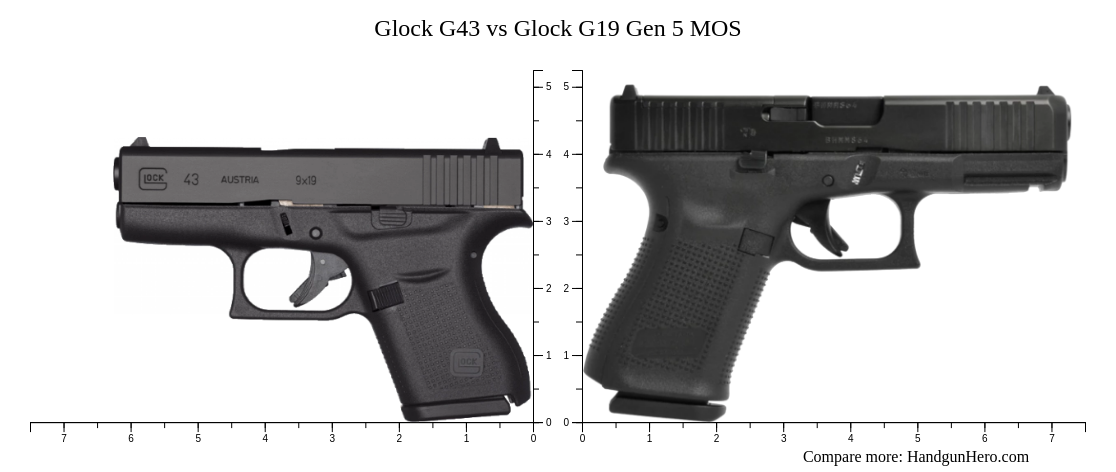Glock G43 vs Glock G19 Gen 5 MOS size comparison | Handgun Hero
