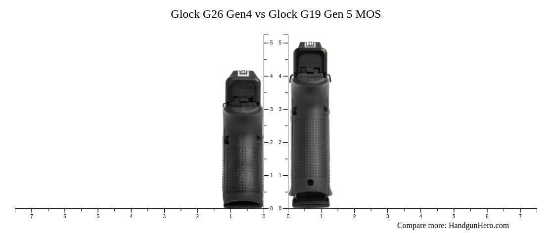 Glock G26 Gen4 vs Glock G19 Gen 5 MOS size comparison | Handgun Hero