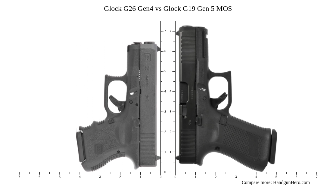 Glock G26 Gen4 vs Glock G19 Gen 5 MOS size comparison | Handgun Hero
