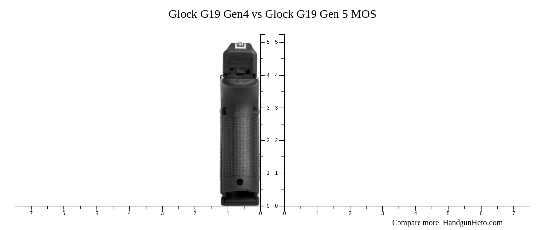 Glock G19 Gen4 vs Glock G19 Gen 5 MOS size comparison | Handgun Hero