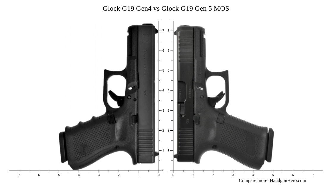 Glock G19 Gen4 vs Glock G19 Gen 5 MOS size comparison | Handgun Hero