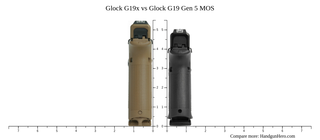 Glock G19x vs Glock G19 Gen 5 MOS size comparison | Handgun Hero