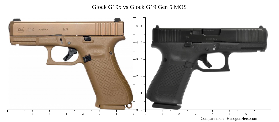 Glock G19x vs Glock G19 Gen 5 MOS size comparison | Handgun Hero