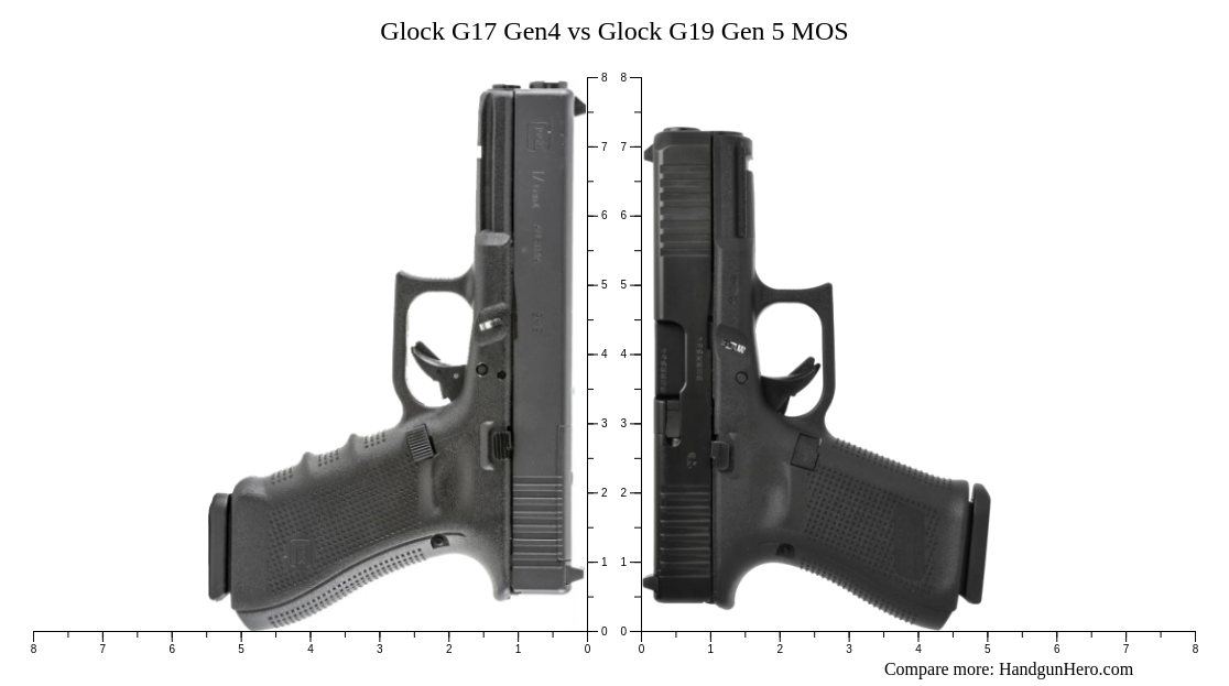 Glock G17 Gen4 vs Glock G19 Gen 5 MOS size comparison | Handgun Hero