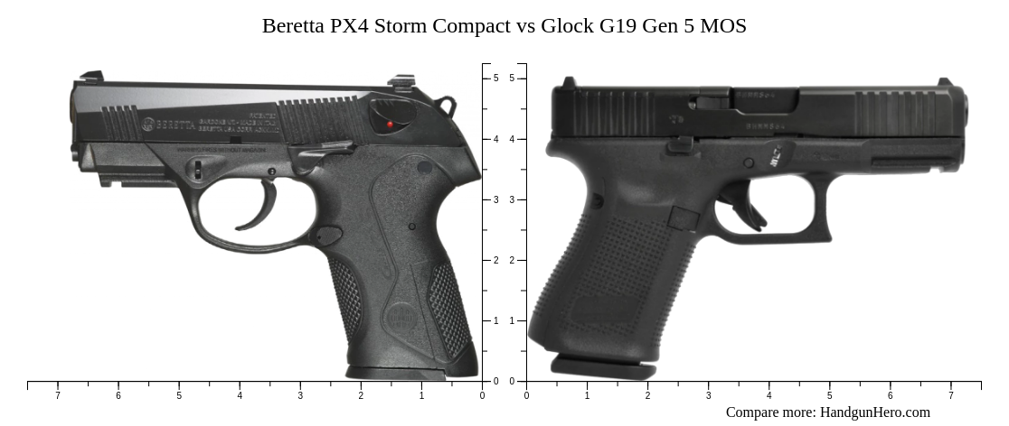 Beretta PX4 Storm Compact vs Glock G19 Gen 5 MOS size comparison ...