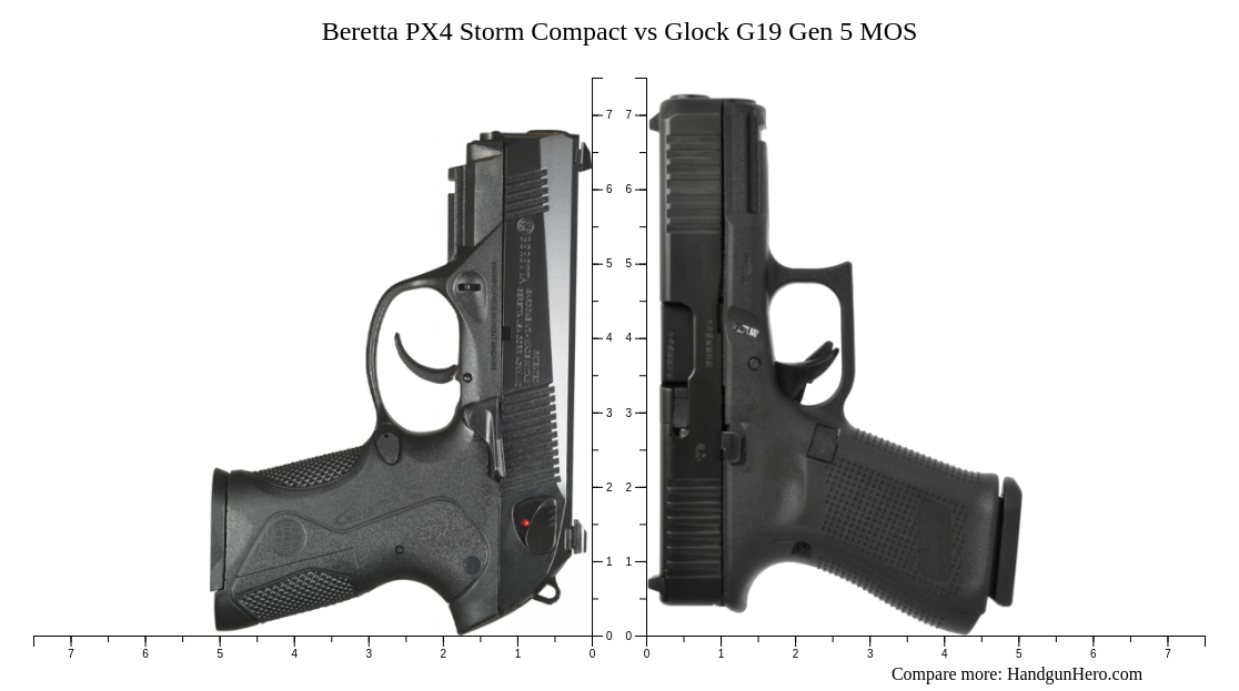 Beretta PX4 Storm Compact vs Glock G19 Gen 5 MOS size comparison ...