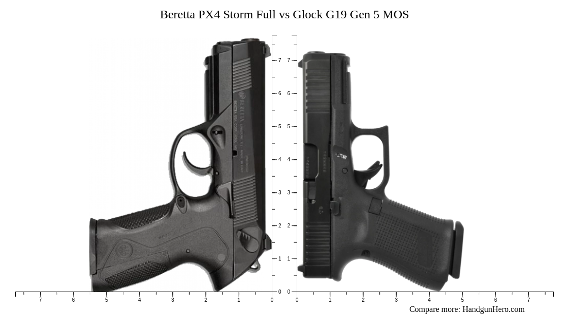 Beretta PX4 Storm Full vs Glock G19 Gen 5 MOS size comparison | Handgun ...