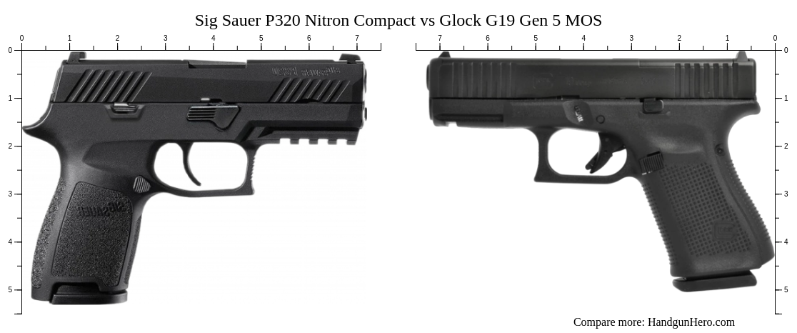 Sig Sauer P320 Nitron Compact vs Glock G19 Gen 5 MOS size comparison ...