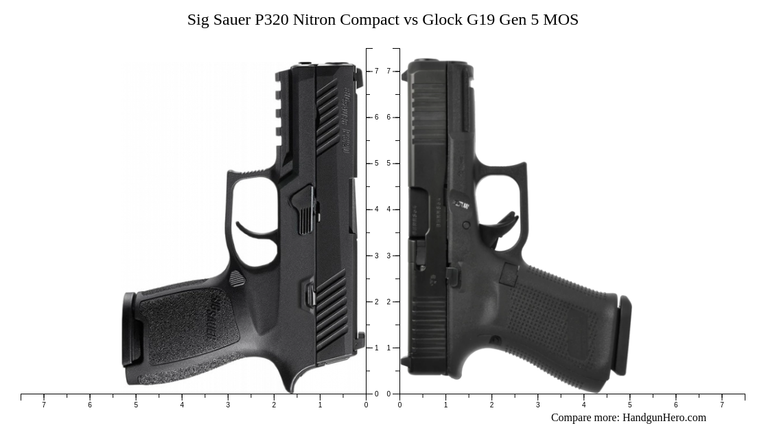 Sig Sauer P320 Nitron Compact vs Glock G19 Gen 5 MOS size comparison | Handgun Hero