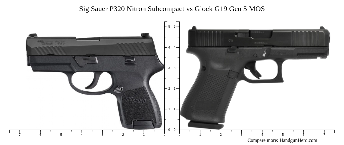 Sig Sauer P320 Nitron Subcompact vs Glock G19 Gen 5 MOS size comparison ...