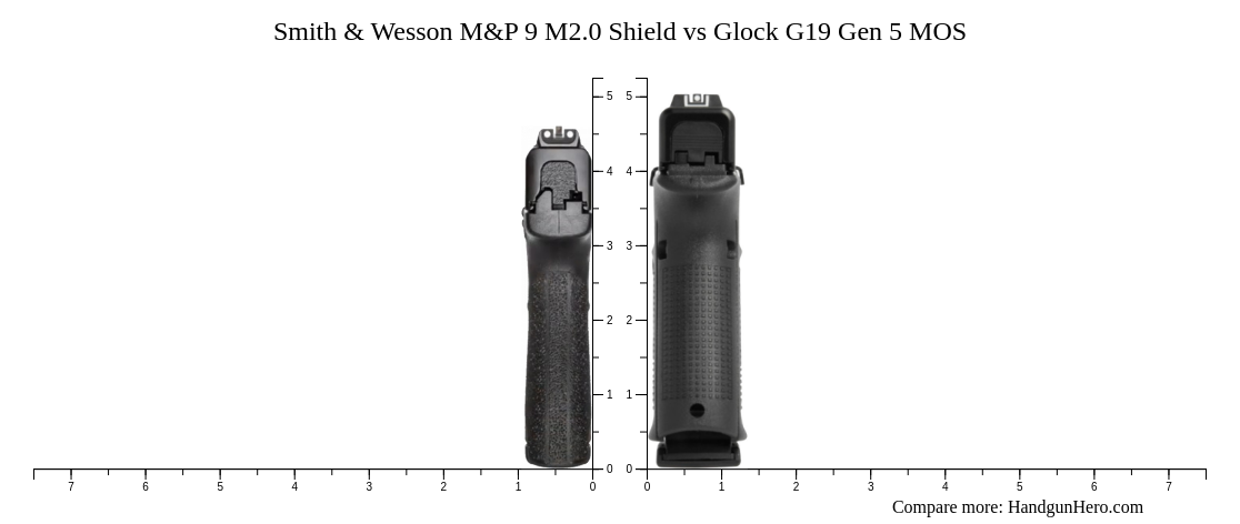 Smith & Wesson M&P 9 M2.0 Shield vs Glock G19 Gen 5 MOS size comparison ...