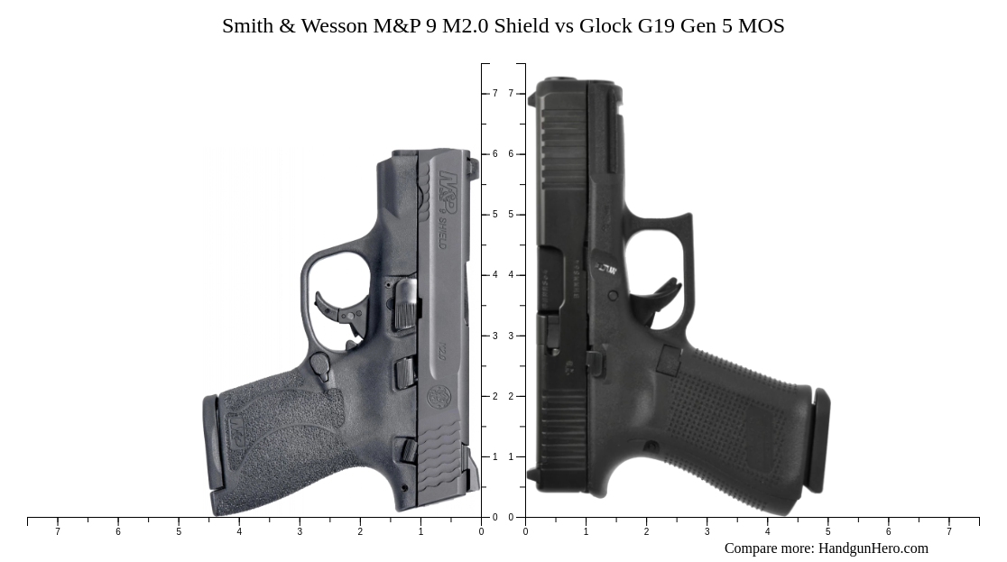 Smith & Wesson M&P 9 M2.0 Shield vs Glock G19 Gen 5 MOS size comparison | Handgun Hero