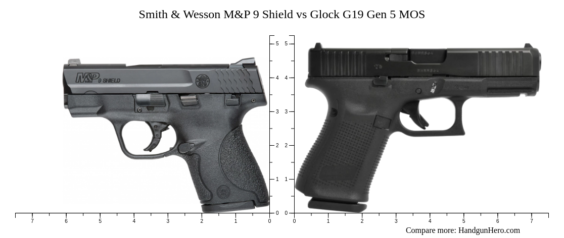Smith & Wesson M&P 9 Shield vs Glock G19 Gen 5 MOS size comparison | Handgun Hero