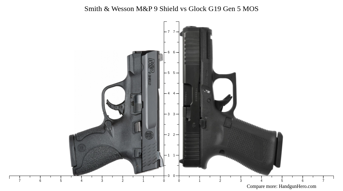 Smith & Wesson M&P 9 Shield vs Glock G19 Gen 5 MOS size comparison | Handgun Hero