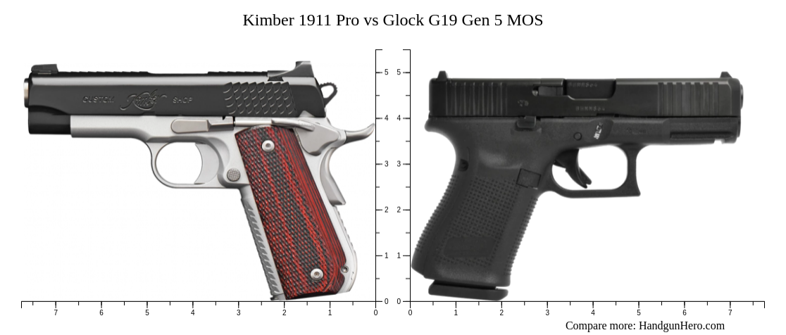 Kimber 1911 Pro vs Glock G19 Gen 5 MOS size comparison | Handgun Hero