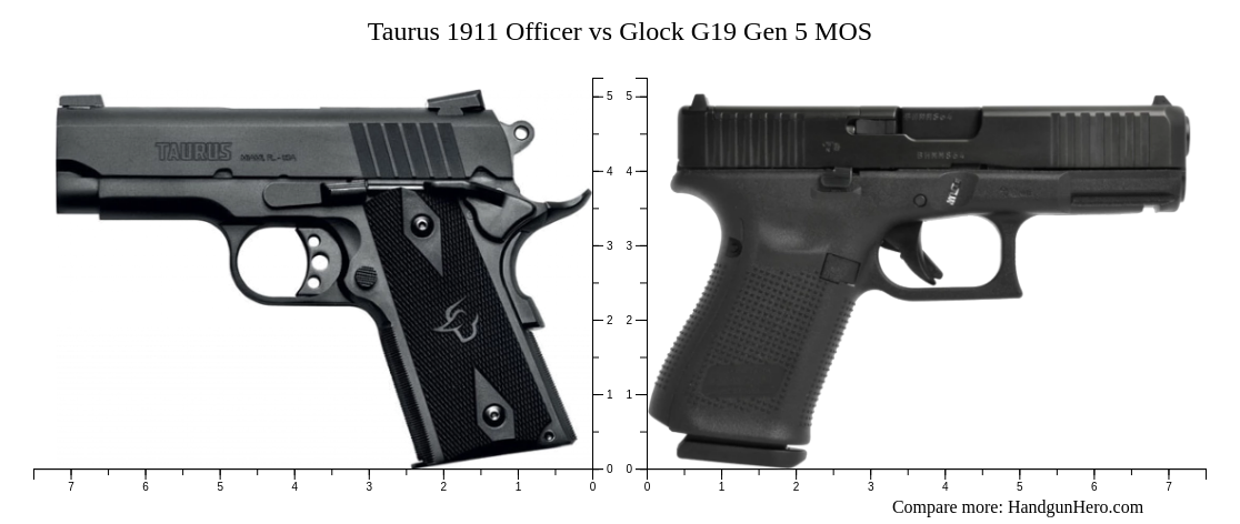 Taurus 1911 Officer vs Glock G19 Gen 5 MOS size comparison | Handgun Hero
