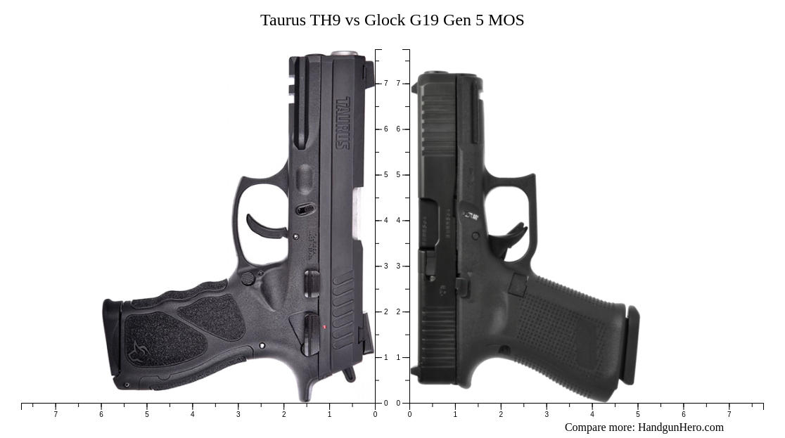 Taurus TH9 vs Glock G19 Gen 5 MOS size comparison | Handgun Hero