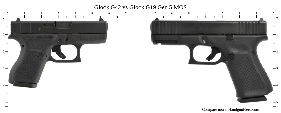 Glock G42 vs Glock G26 Gen5 vs Glock G44 vs Glock G19 Gen 5 MOS size ...