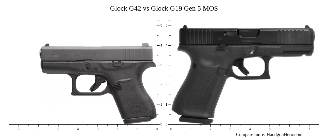 Glock G42 vs Glock G26 Gen5 vs Glock G30S vs Glock G44 vs Glock G19 Gen 5 MOS size comparison ...