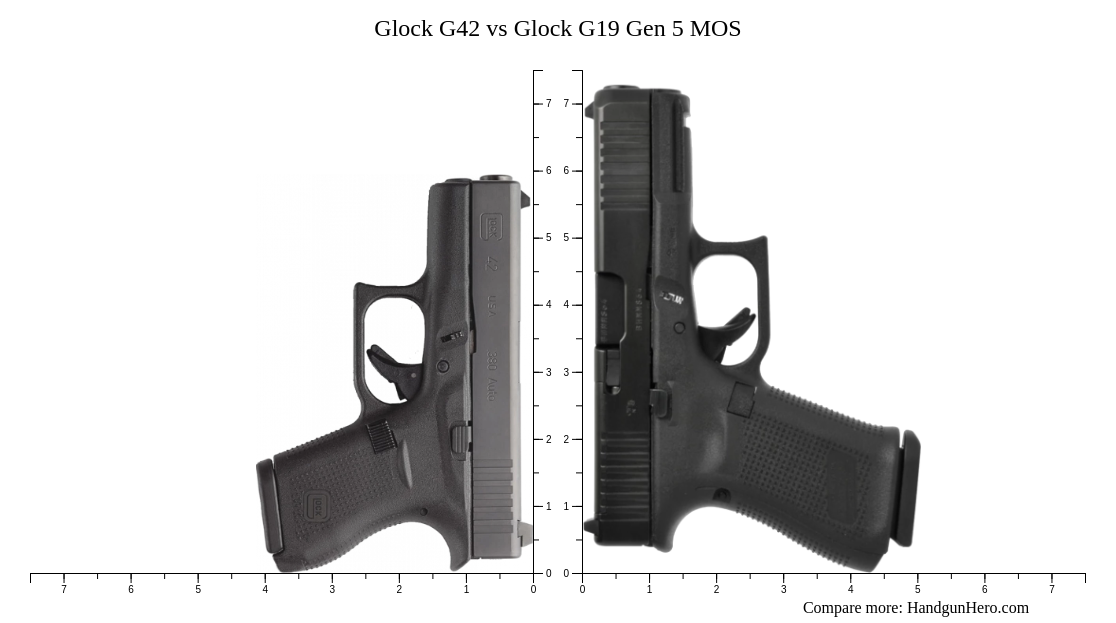 Glock G42 vs Glock G26 Gen5 vs Glock G30S vs Glock G44 vs Glock G19 Gen ...