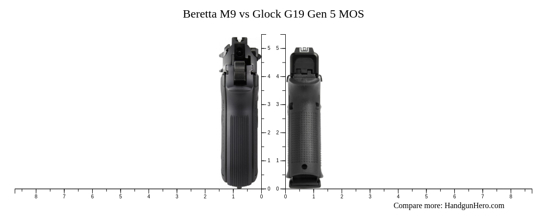 Beretta M9 vs Glock G19 Gen 5 MOS size comparison | Handgun Hero