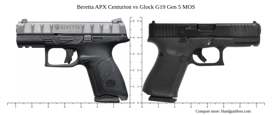 Beretta APX Centurion vs Glock G19 Gen 5 MOS size comparison | Handgun Hero