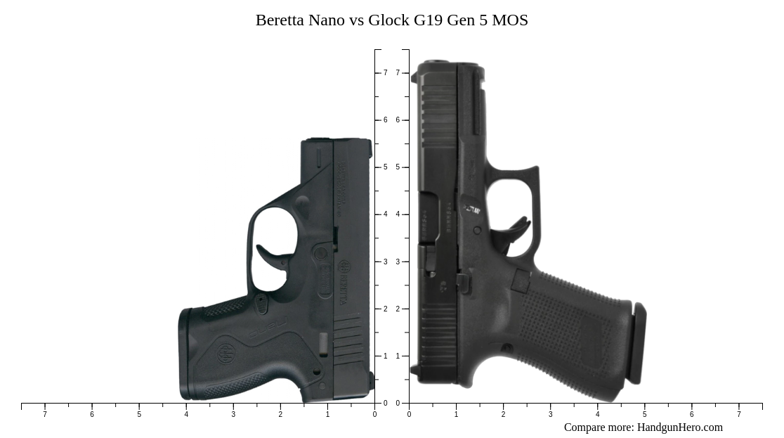 Beretta Nano vs Glock G19 Gen 5 MOS size comparison | Handgun Hero
