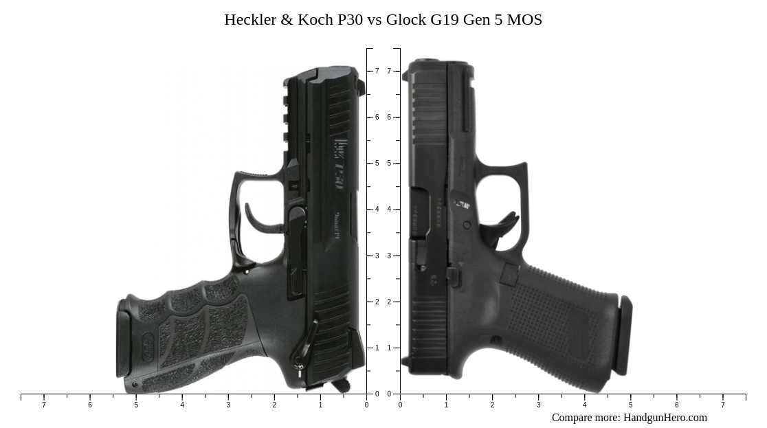 Heckler & Koch P30 vs Glock G19 Gen 5 MOS size comparison | Handgun Hero