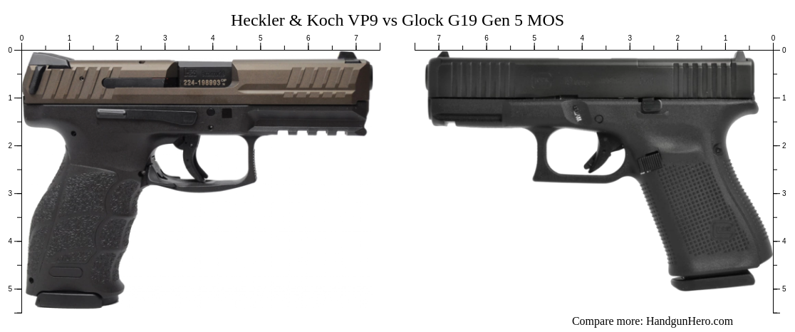 Heckler & Koch VP9 vs Glock G19 Gen 5 MOS size comparison | Handgun Hero