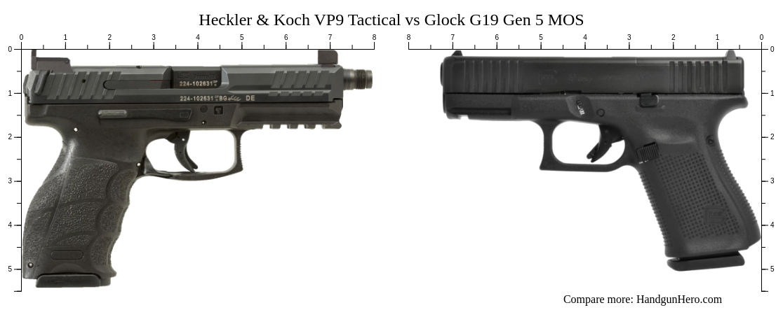 Heckler & Koch VP9 Tactical vs Glock G19 Gen 5 MOS size comparison ...