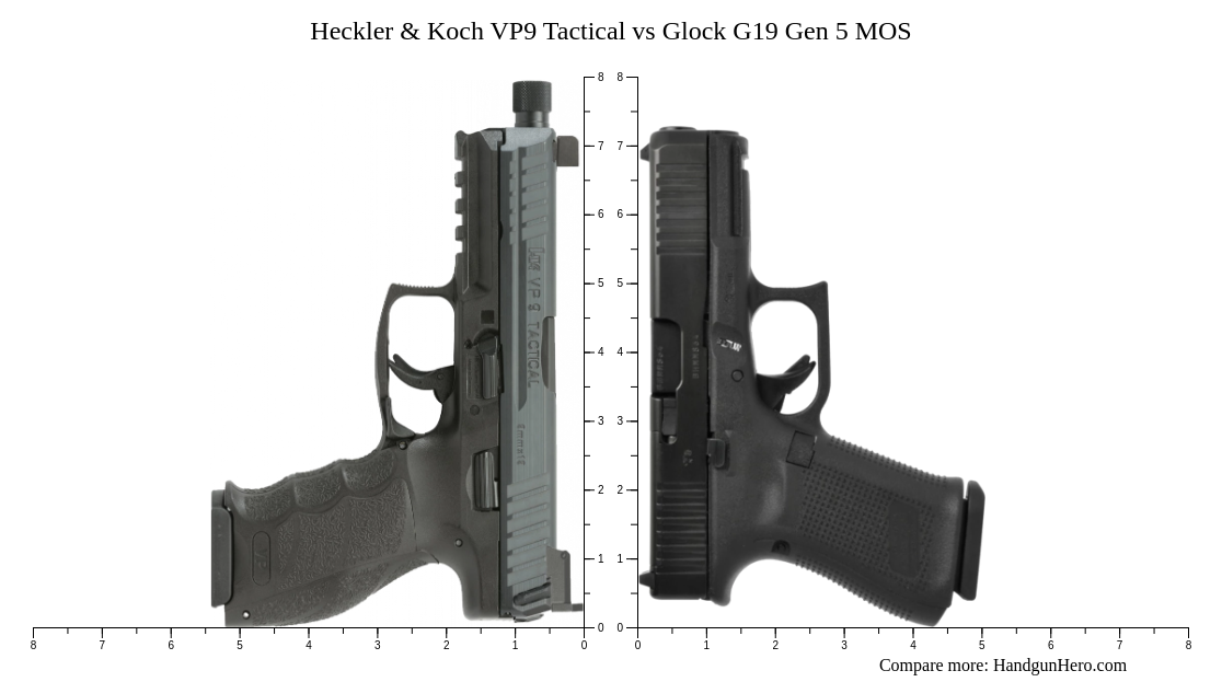 Heckler & Koch VP9 Tactical vs Glock G19 Gen 5 MOS size comparison ...